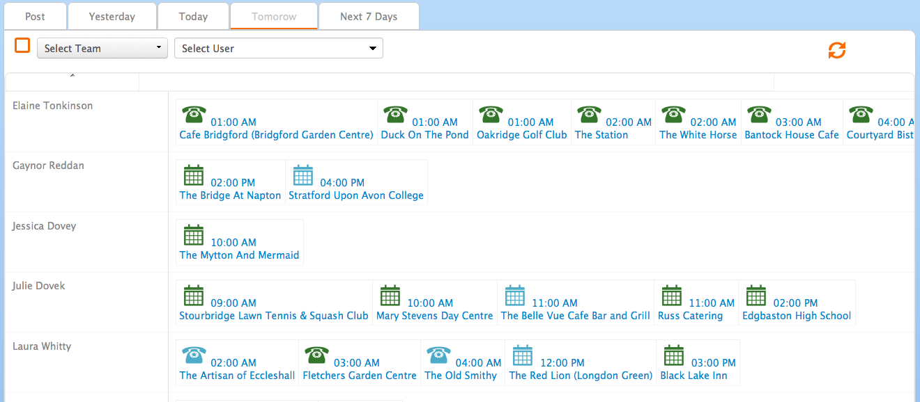 How to use a CRM system to improve a struggling sales team - BuddyCRM