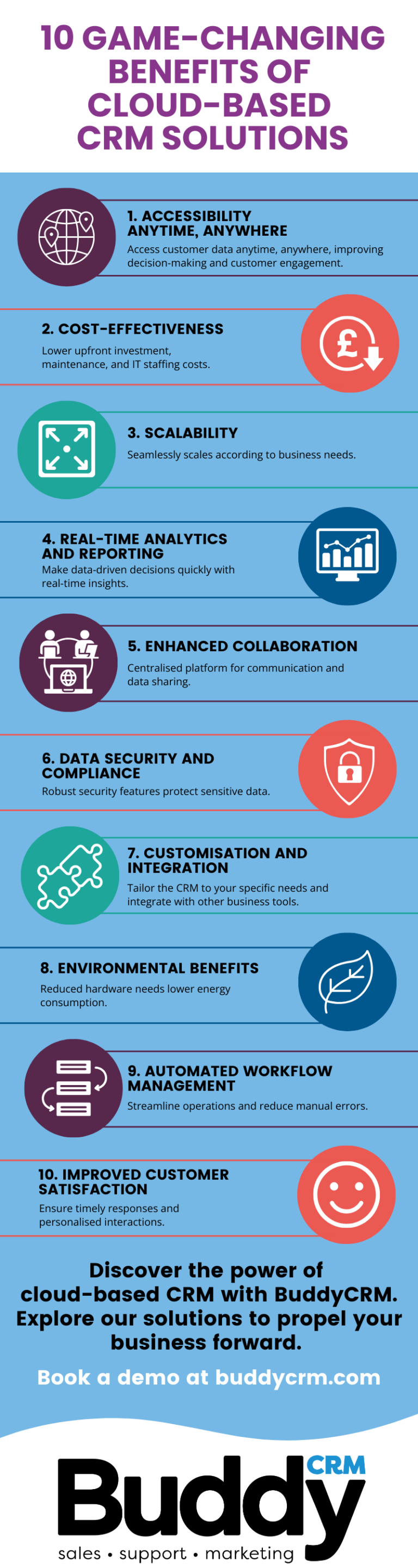 The Benefits of Cloud-Based CRM Solutions - BuddyCRM